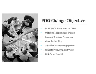 How to Conduct Plan-O-Gram (POG) Review | PDF