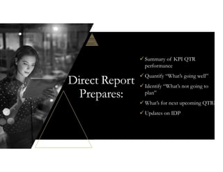 How to Conduct a Quarterly Performance Review with Your Direct Reports ...