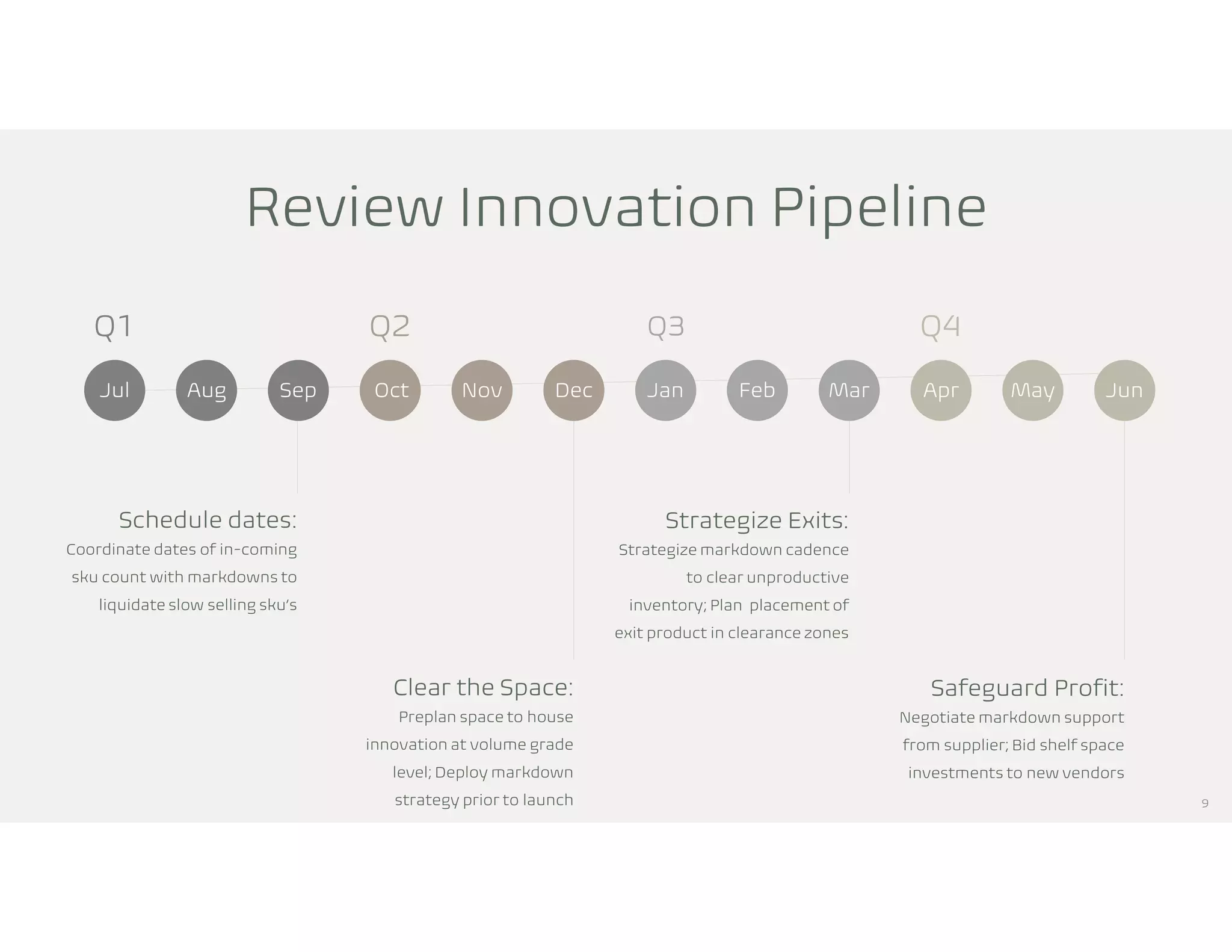 How to Conduct Sku Rationalization | PDF
