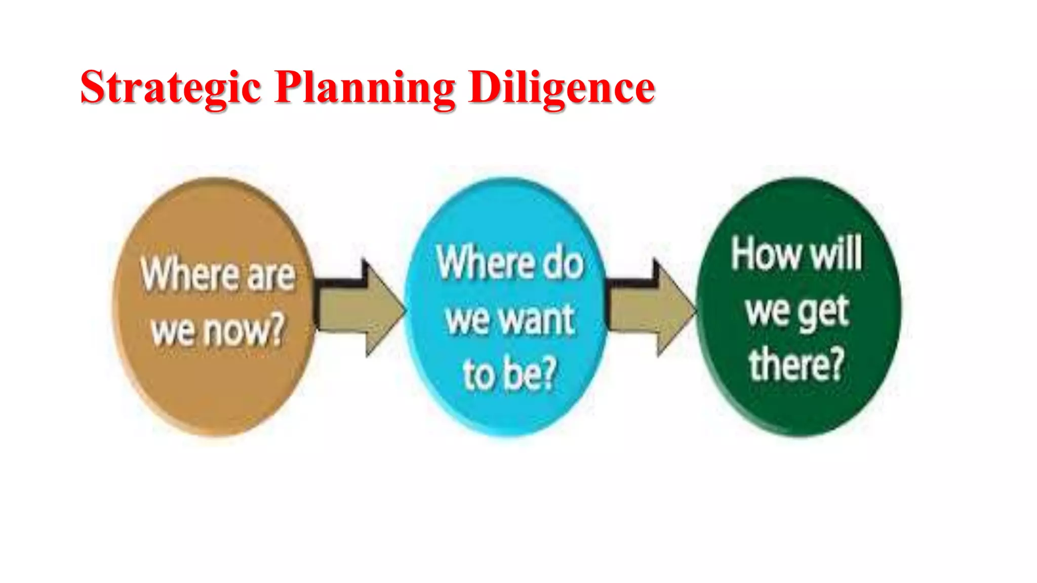 HOW TO CONDUCT STRATEGIC PLANNING.pptx
