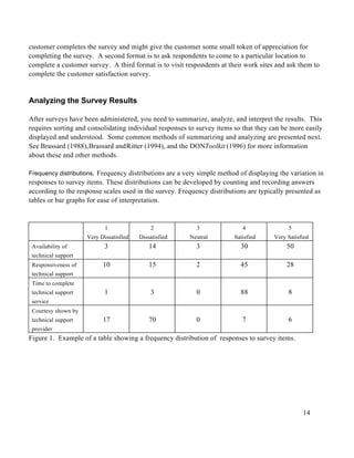 How To Conduct Survey 209 | PPT