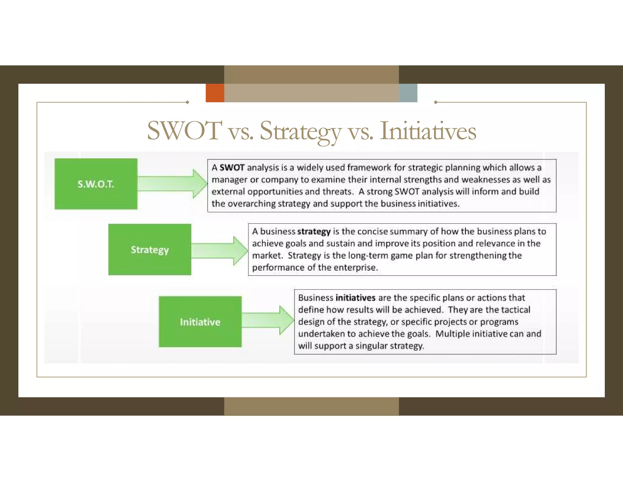 How to conduct a SWOT Analysis | PPT