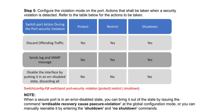 How To Configure Port Security On Cisco Switch For Enhanced Network Security Pptx 1638