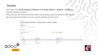 How to Configure Push & Pull Rule in Odoo 17 Inventory | PPTX