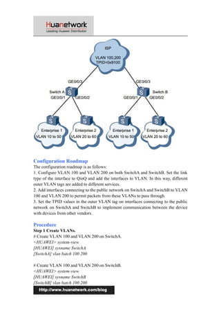 How to Configure QinQ? | DOC