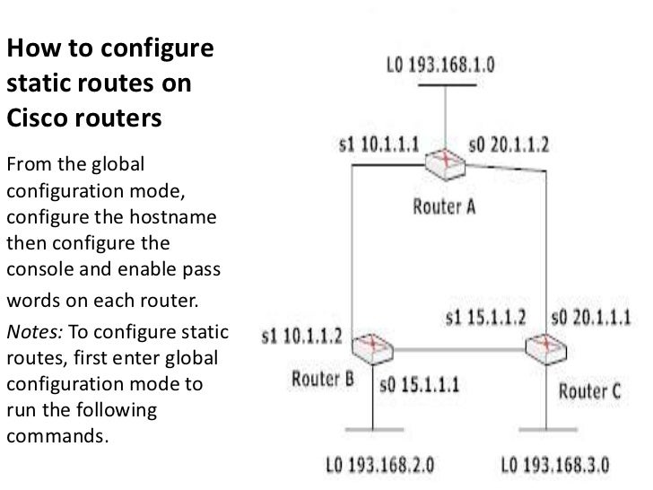 How to configure static routes on cisco routers How to configure static routes on cisco routers