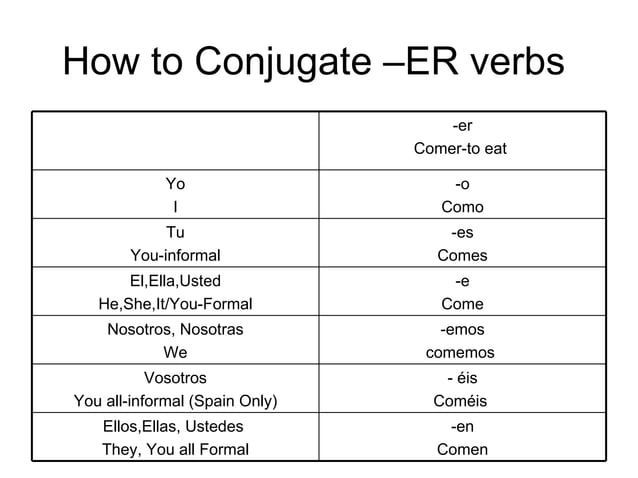 How To Conjugate –Er Verbs | PPT