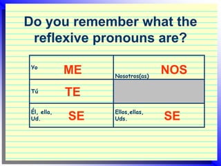 How to conjugate reflexive verbs | PPTX