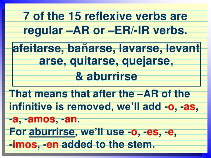 How To Conjugate Reflexive Verbs How To Conjugate Reflexive Verbs
