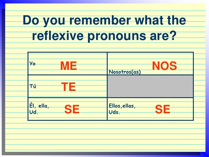 How to conjugate reflexive verbs