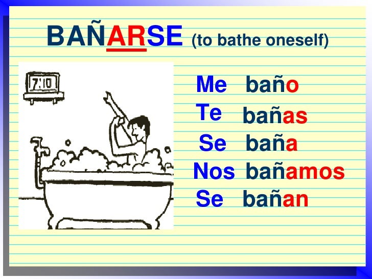 How To Conjugate Reflexive Verbs How To Conjugate Reflexive Verbs