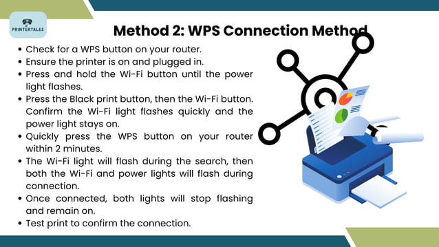 How to Connect Canon Pixma TS3522 Printer to Wi-Fi? | PPT