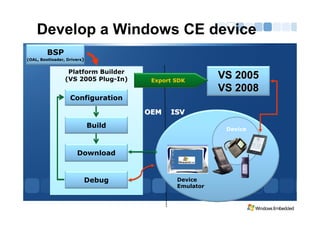 How To Connect Hardware To Device Emulatorx | PDF