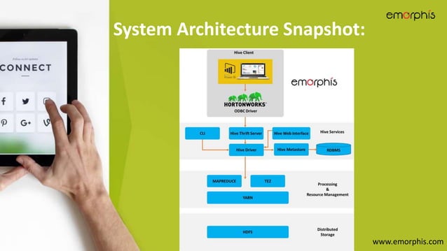 How to Connect Microsoft Power BI with Hive? | PPT