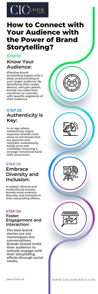 How to Connect with Your Audience with the Power of Brand Storytelling.pdf