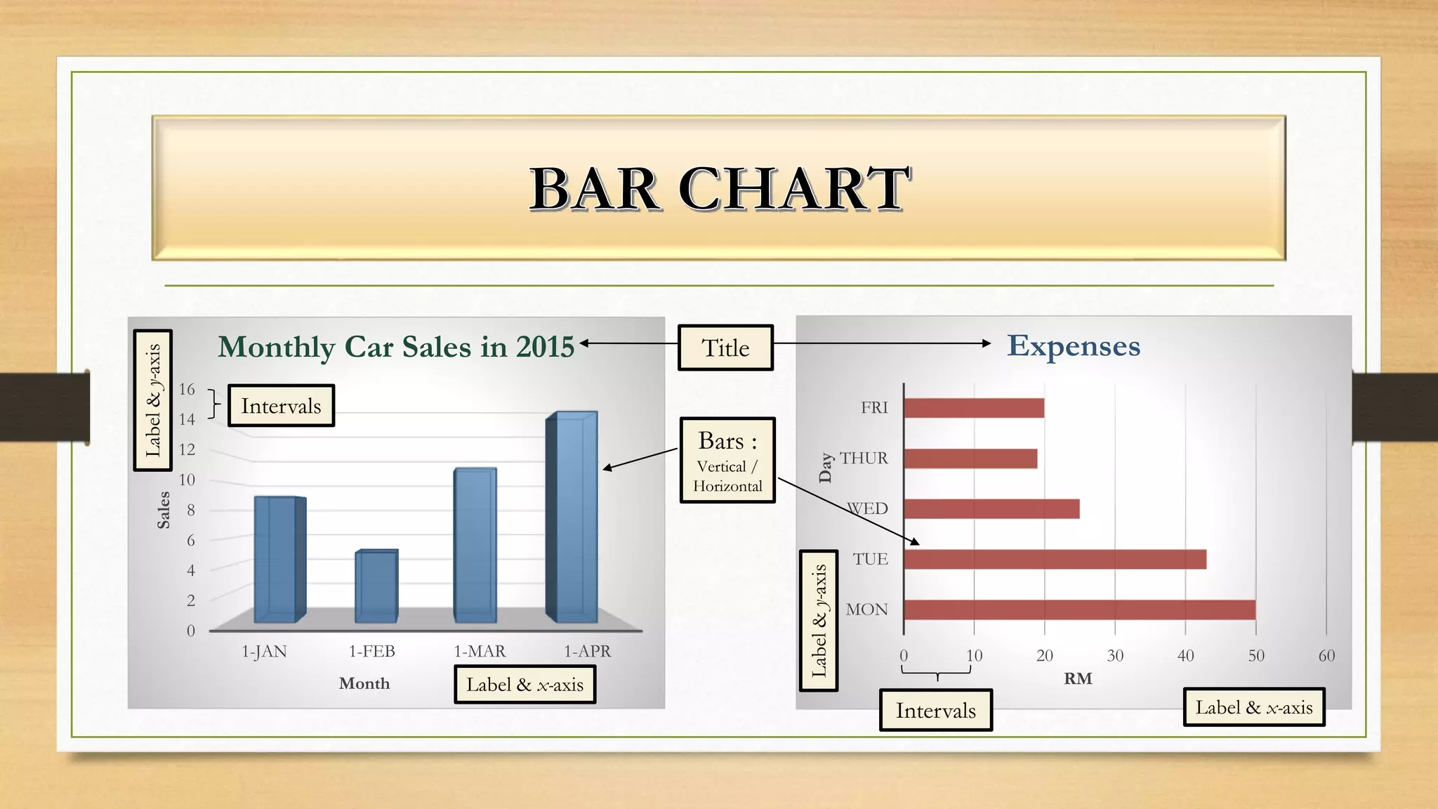 How to construct bar chart lecturer | PPT