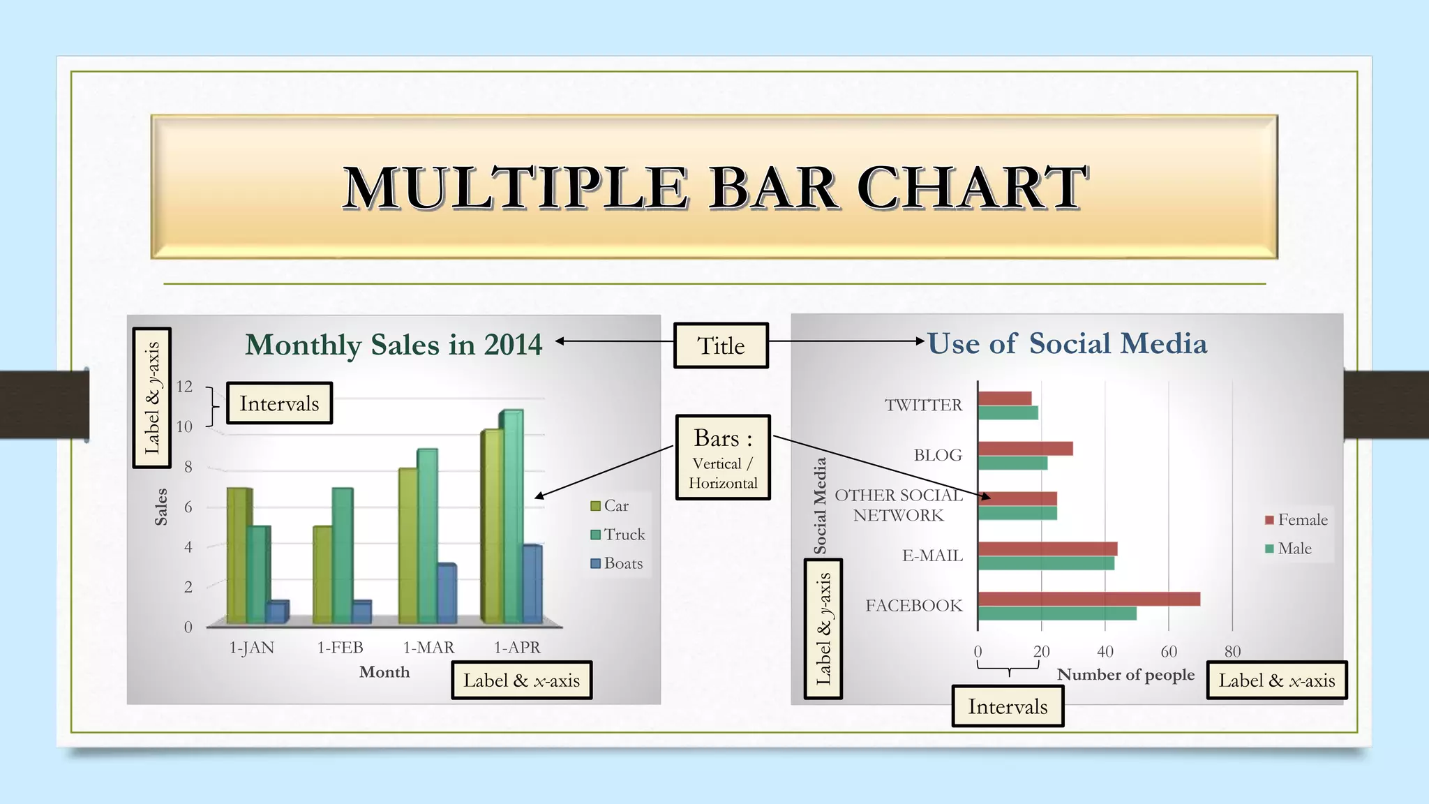 How to construct bar chart lecturer | PPTX