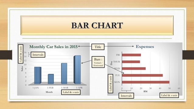 How to construct bar chart lecturer | PPT