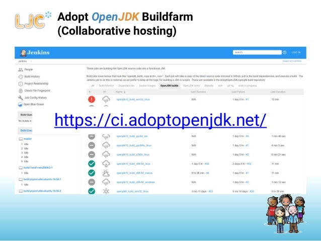 Adopt Jdk