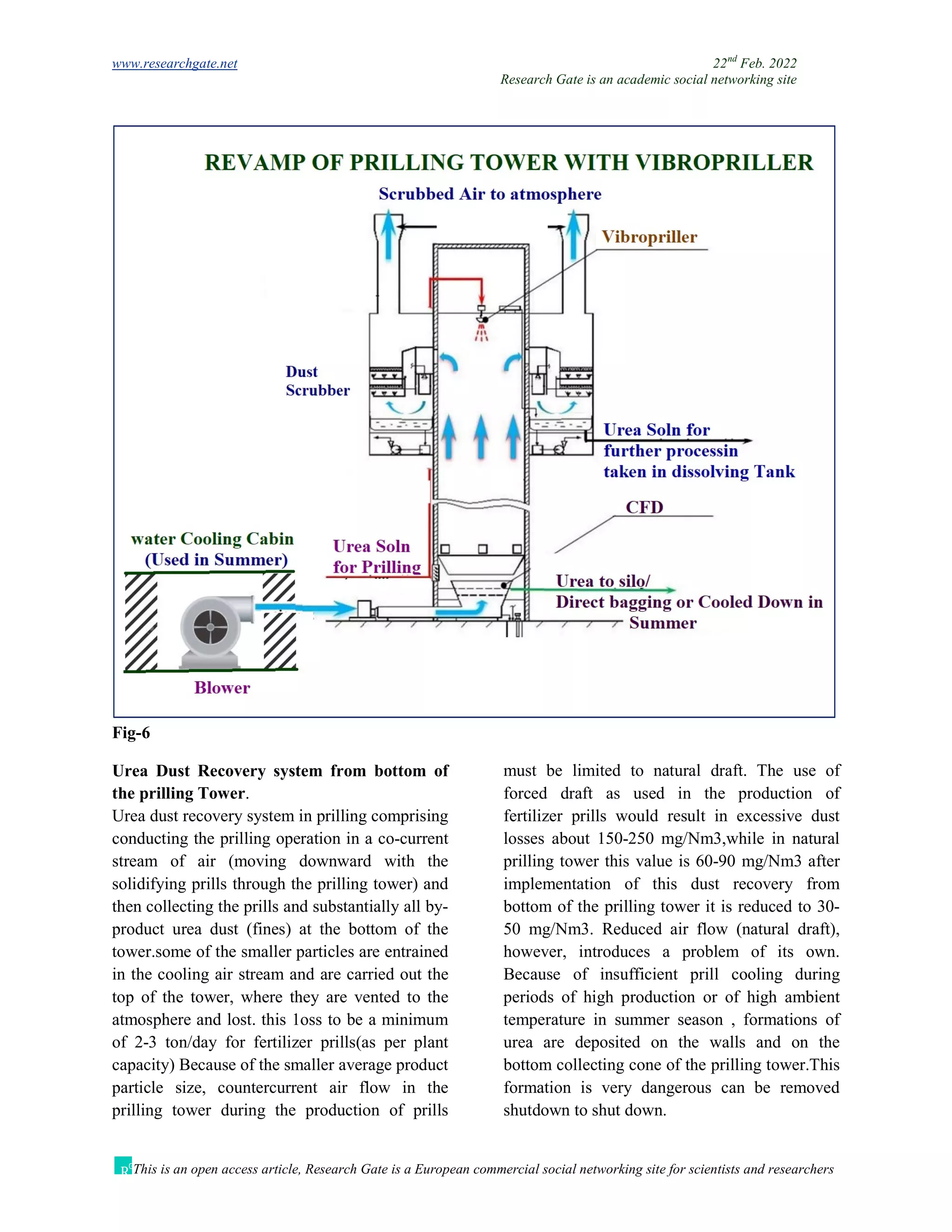 How to control prilling tower dust emission | PDF