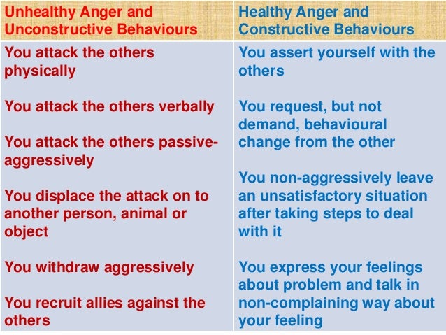 How to Control Your Anger Before it Controls You