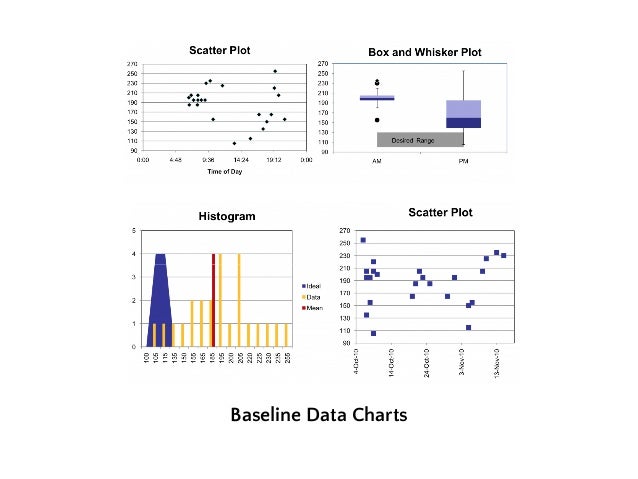 How To Control Your Blood Sugar Using Lean Six Sigma - GoLeanSixSigma…