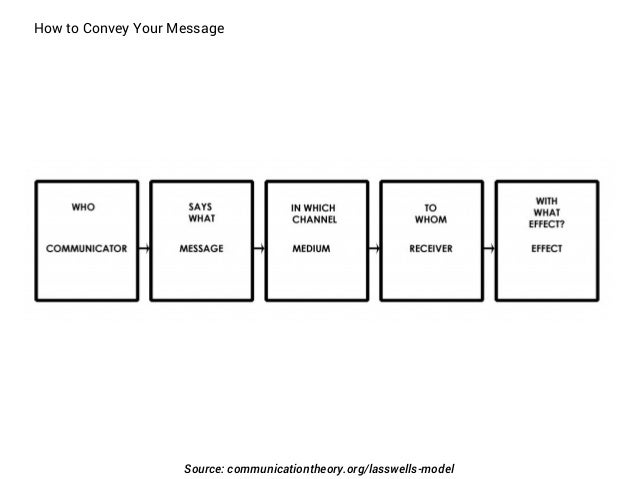How to Convey Your Message