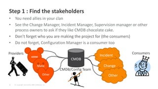 (ONLINE) ITIL Indonesia Community - How to Cook Your CMDB in Five Steps ...