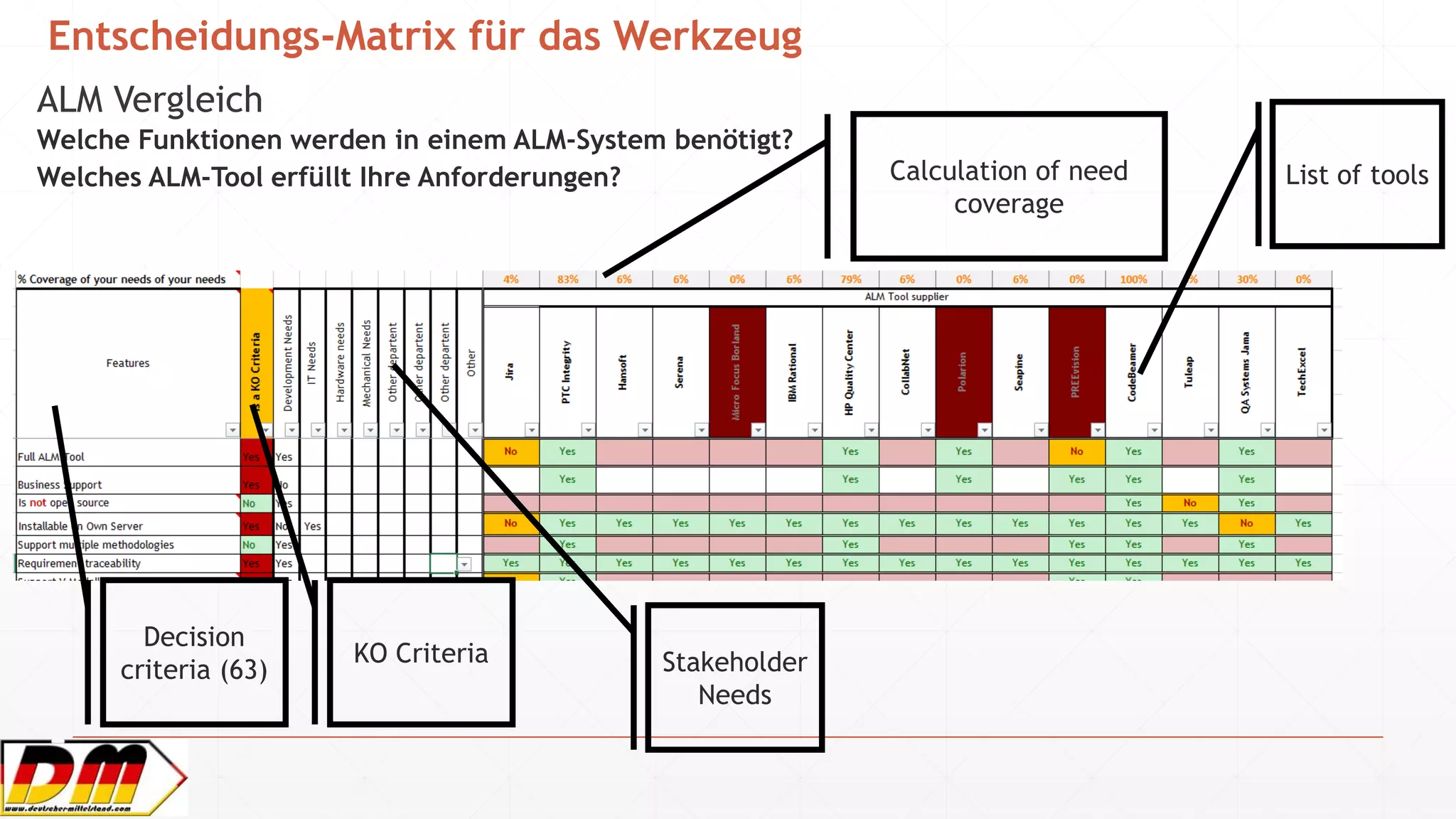 How to choose an ALM tool | PPT