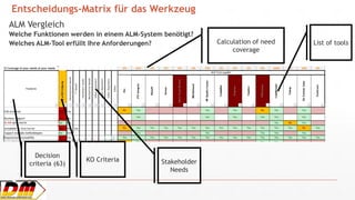 How to choose an ALM tool | PPT