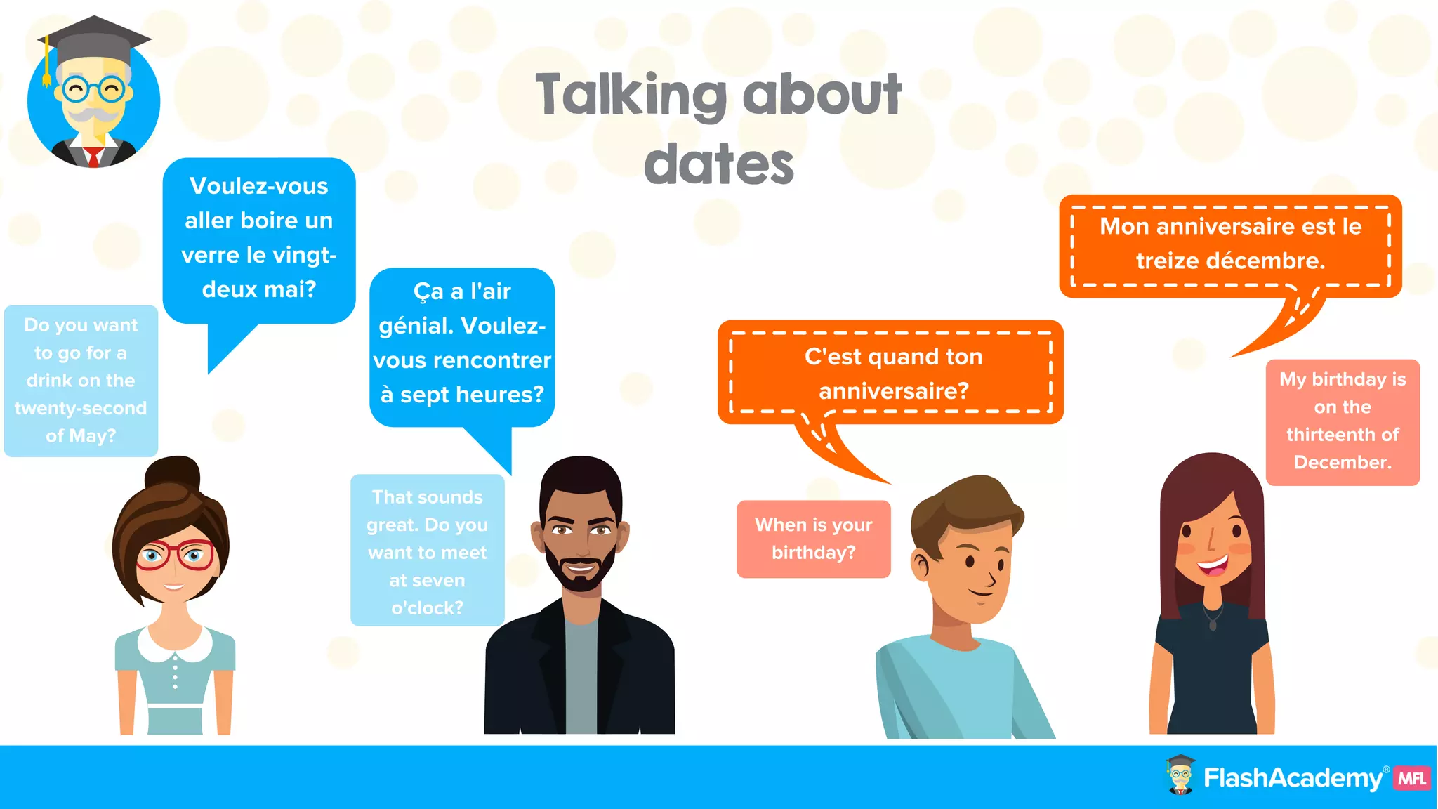 How to count in french | PDF