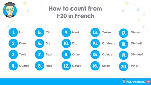How to count in french | PDF