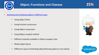 How to crack java script certification | PPT