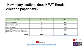 How to crack kmat Q&A Session | PDF