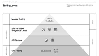 How To Craft a Test Strategy Document | PPT