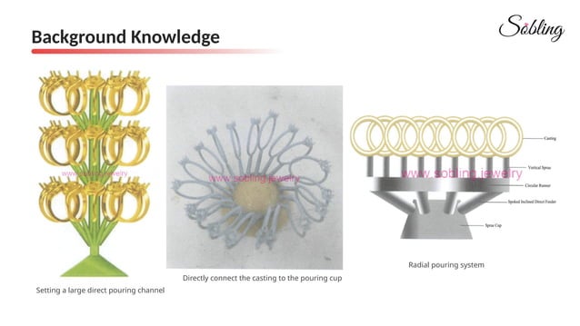 How To Craft Wax Models Trees For Casting Gold, Silver, And Platinum ...