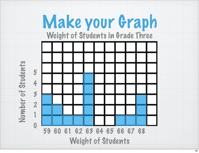 How to Create a Bar Graph - Grade 3 | PDF