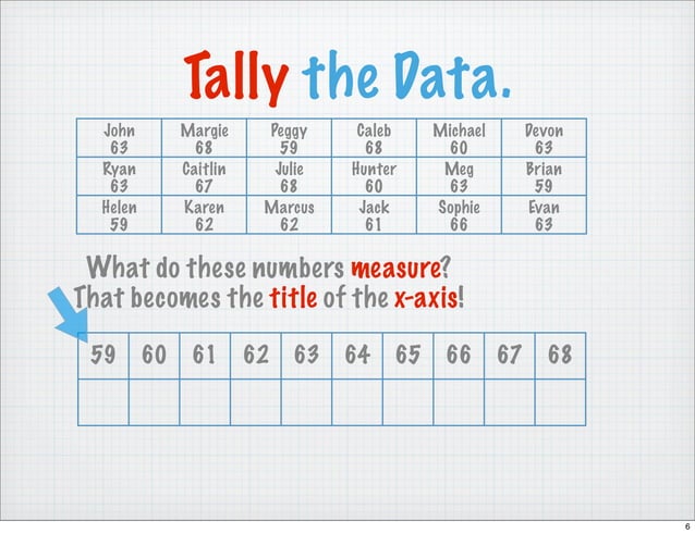 How to Create a Bar Graph - Grade 3 | PDF