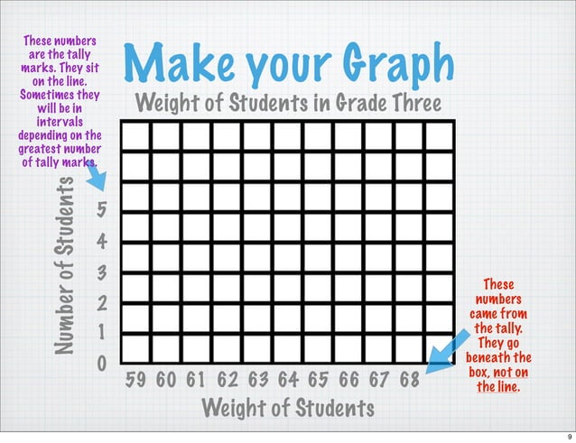 How to Create a Bar Graph - Grade 3 | PDF