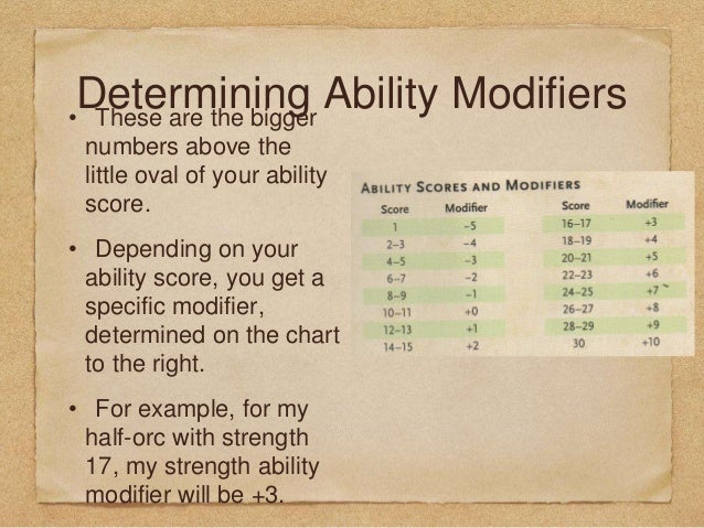 How to Create a Dungeons and Dragons Character