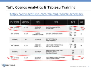 How to Create a Cognos Analytics Dashboard | PPTX
