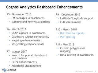 How to Create a Cognos Analytics Dashboard | PPTX