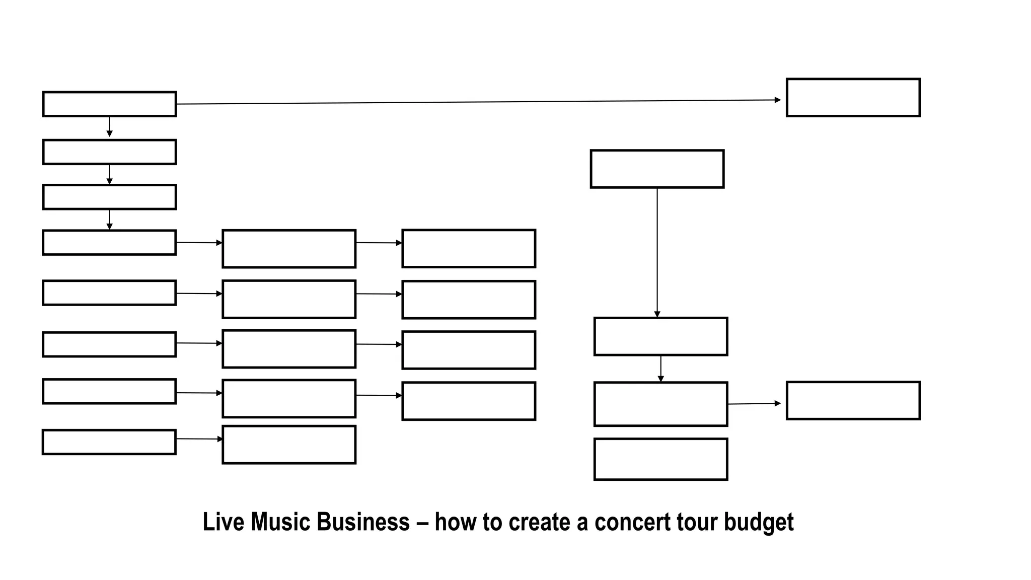 How To Create A Concert Tour Budget | PPTX