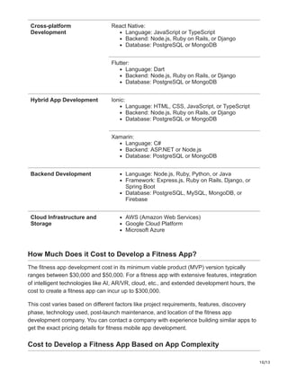 How to Create a Fitness App Process Features and Cost.pdf
