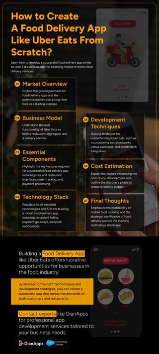 How to Create a Food Delivery App Like Uber Eats From Scratch - New.pdf