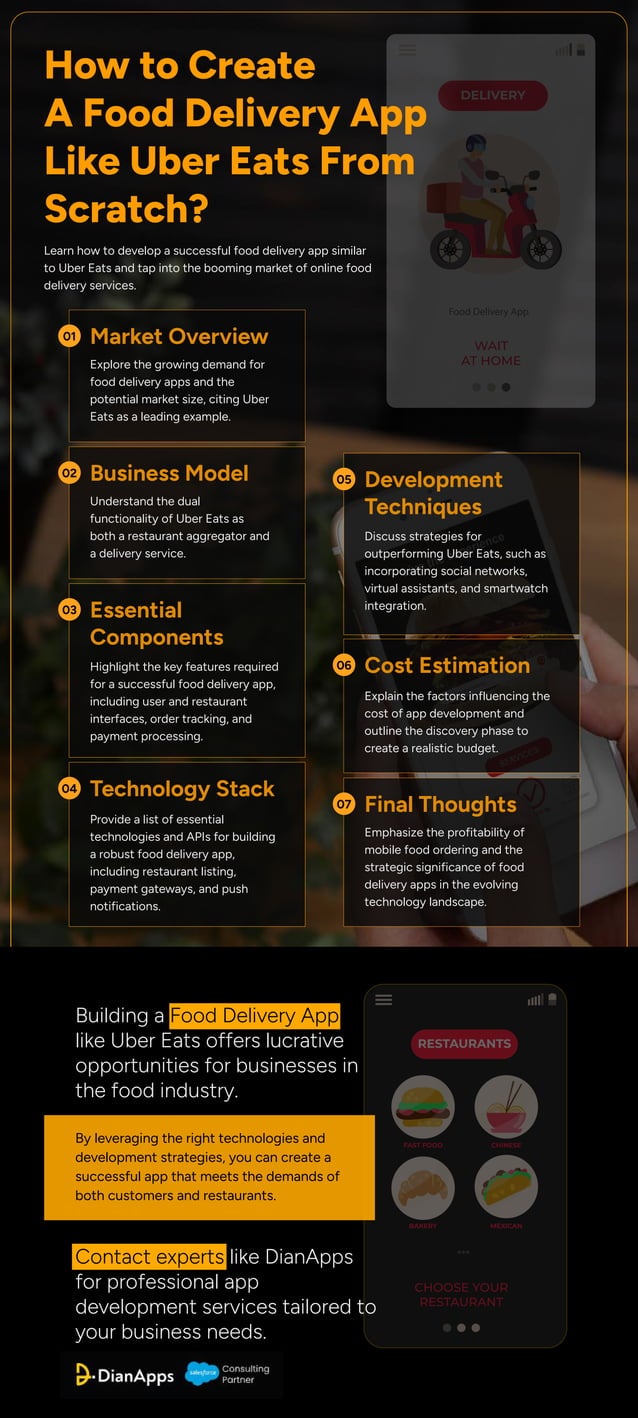 How to Create a Food Delivery App Like Uber Eats From Scratch - New.pdf