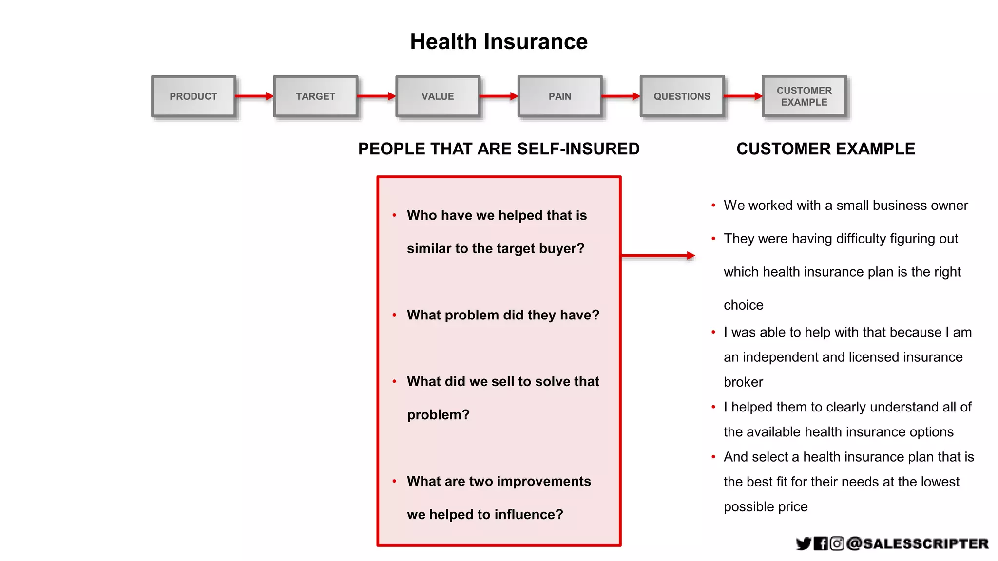 How to Create a Health Insurance Sales Script | PPTX