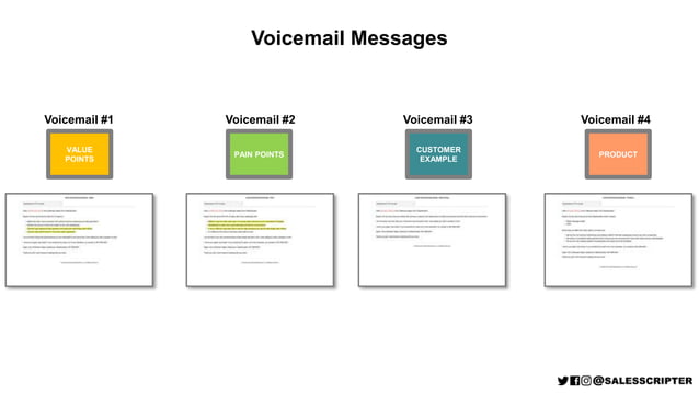 How to Create a Health Insurance Sales Script | PPTX | Health Insurance ...