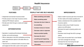 How to Create a Health Insurance Sales Script | PPTX