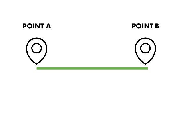 POINT A POINT B